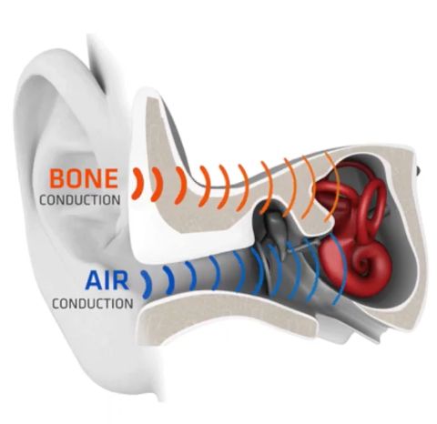 Auriculares Inalámbricos De Conducción Ósea BONEPHONES – Es.soldius.com